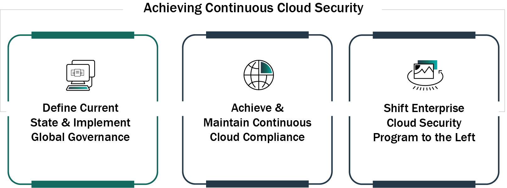 Keys to achieving continuous cloud security | Part one | Stratascale