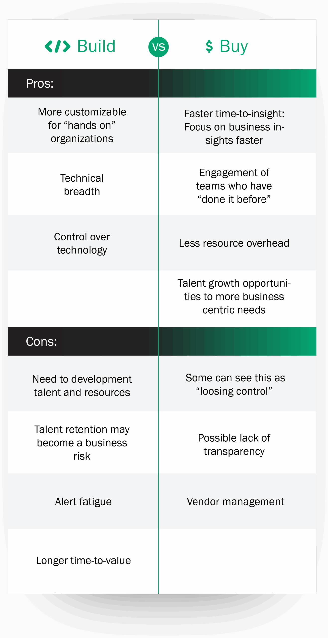 To build or to buy a SOC? That is the question | Stratascale